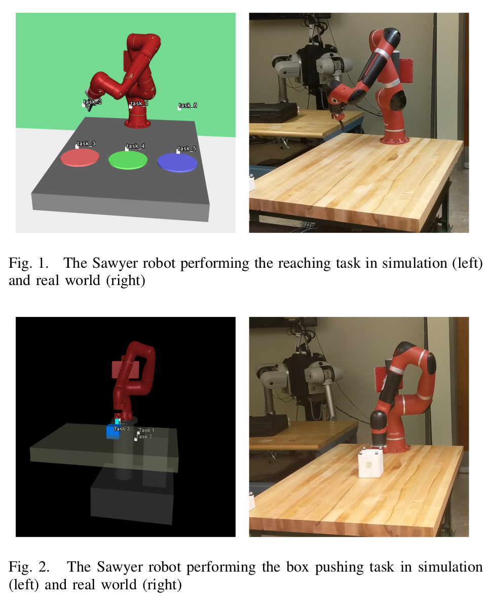 Simulator Predictive Control: Using Learned Task Representations and MPC for Zero-Shot ...