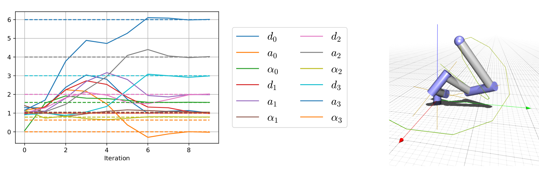 Interactive Differentiable Simulation | Eric Heiden