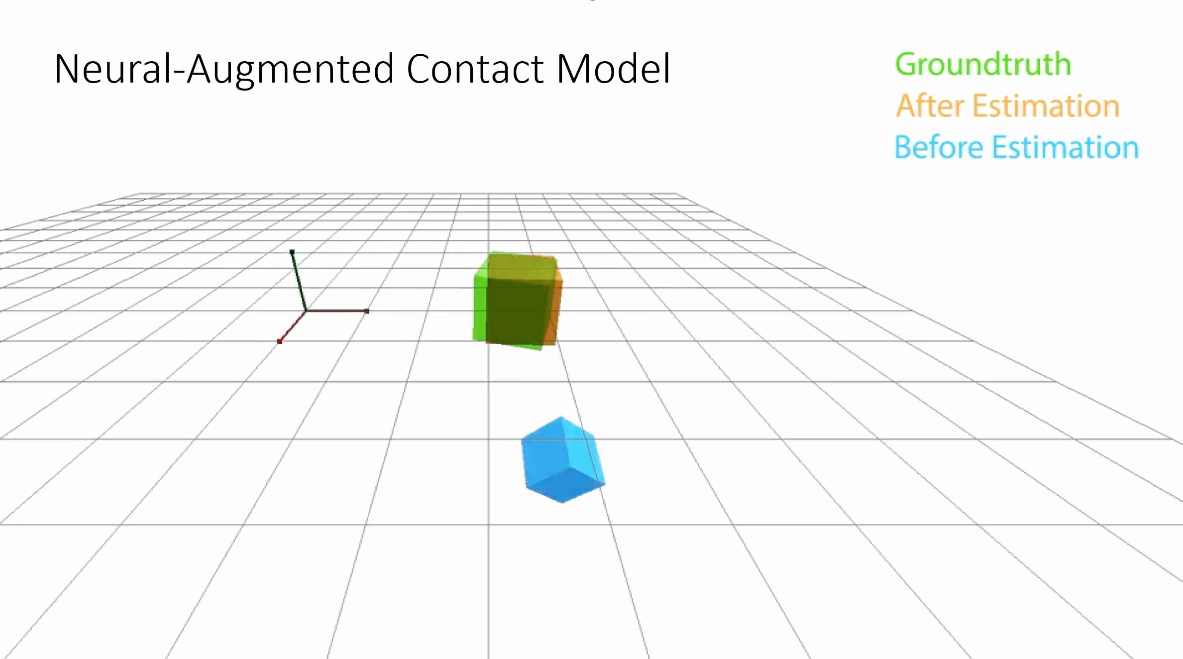 Augmenting Differentiable Simulators with Neural Networks to Close the Sim2Real Gap | Eric Heiden