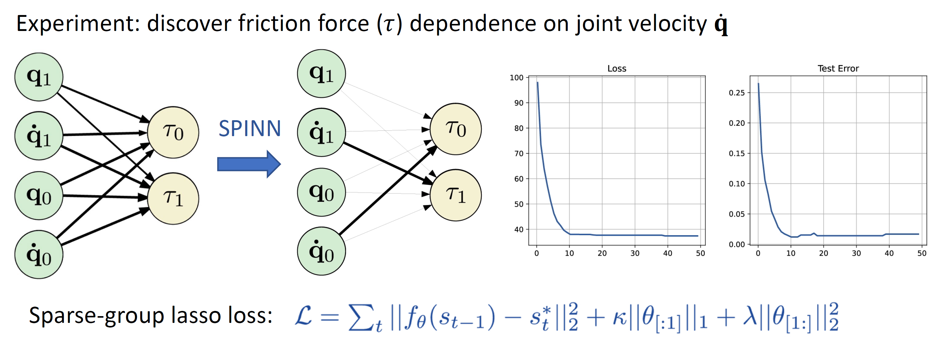 Sparse Input Neural Network Augmentations For Differentiable Simulators Eric Heiden